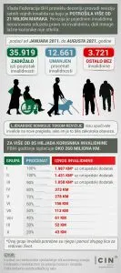 "Državna tajna" o vojnim invalidima