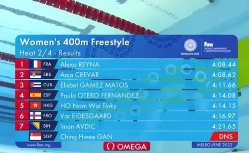 Počelo SP u Australiji: Iman Avdić sedma u svojoj grupi na 400 metara ...