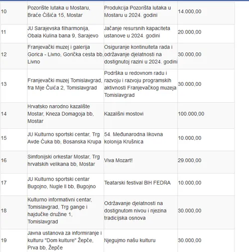 Odluka ministrice Sanje Vlaisavljević: Za Hrvatsko narodno kazalište ...