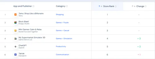 TEMU je najpopularnija aplikacija u BiH: Da li vjerovati komentarima na ...