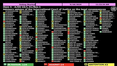 Bosnia supports UN Resolution on Palestinian Territories, confirms ...