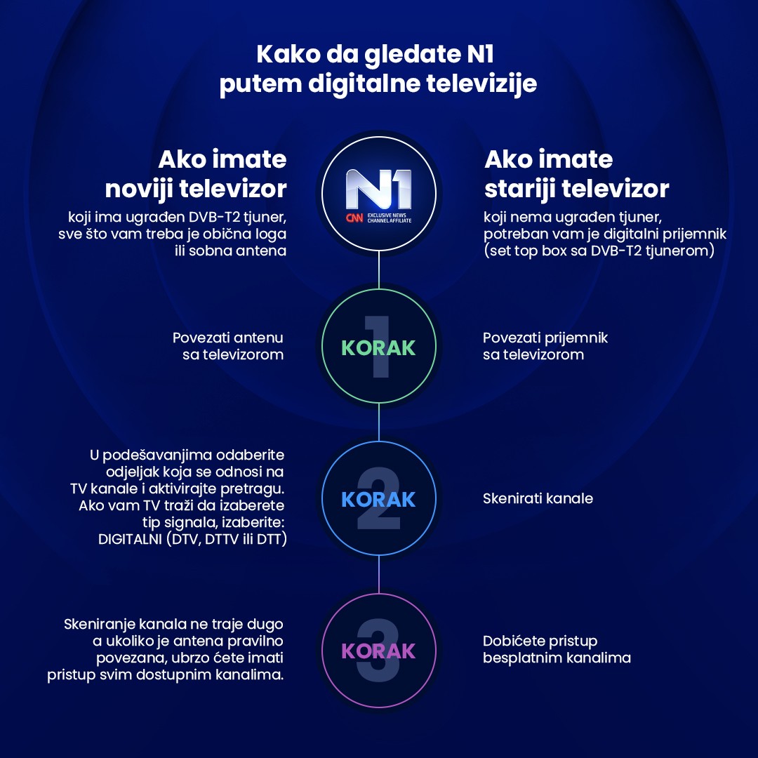 Kako da gledate N1 putem digitalne televizije? - N1