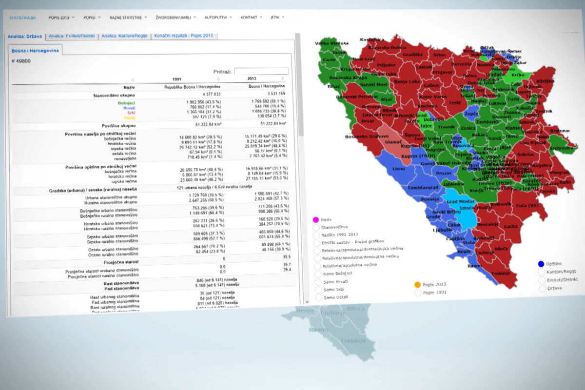 Koji popis se primjenjuje za zapošljavanje u javnim organima? - N1