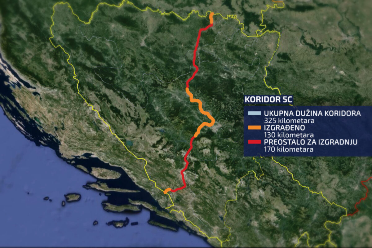 Prošle su 23 godine, a mi se i dalje parcijalno vozimo koridorom Vc: Da ...