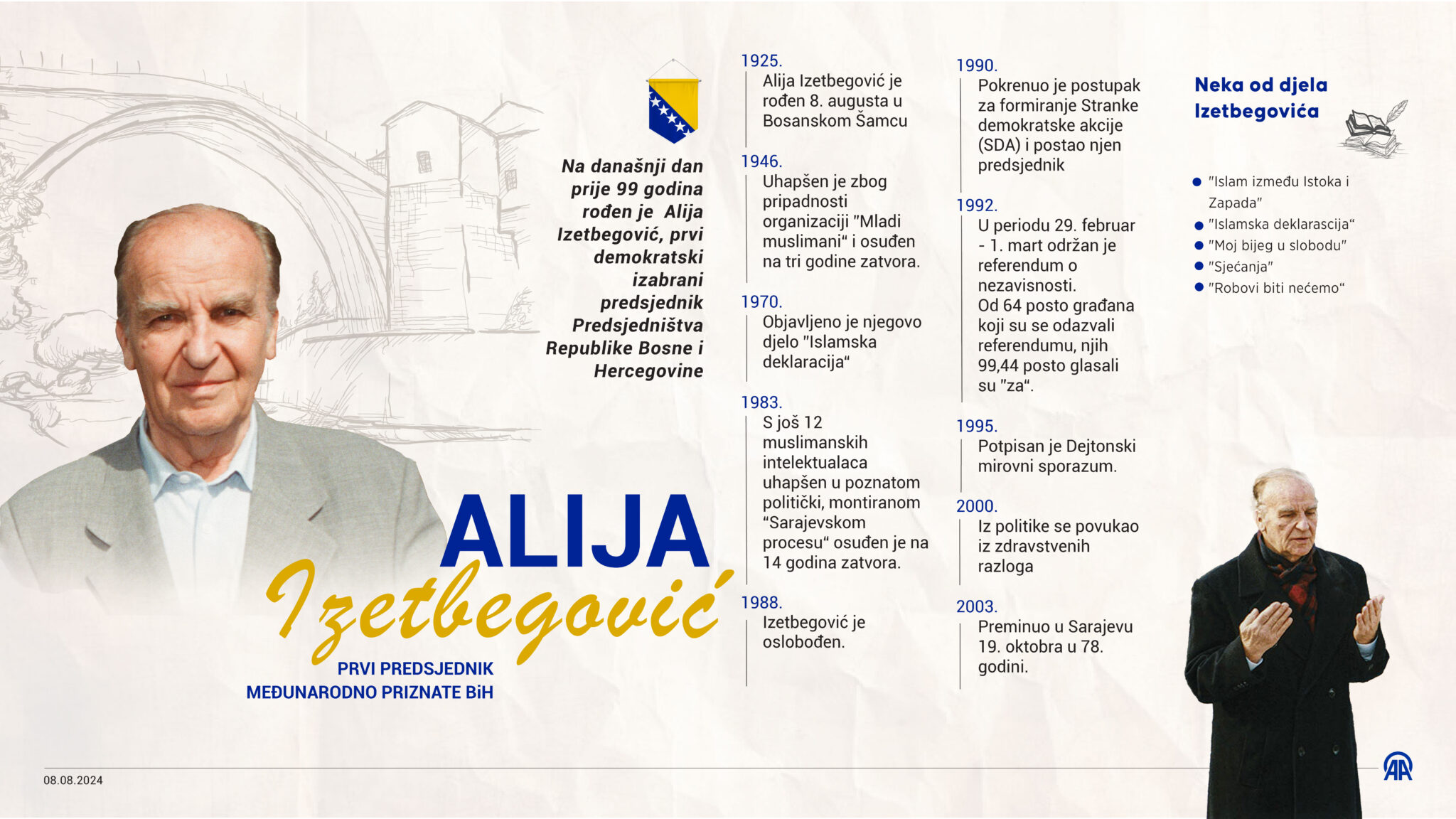 Na današnji dan prije 99 godina rođen je Alija Izetbegović - N1
